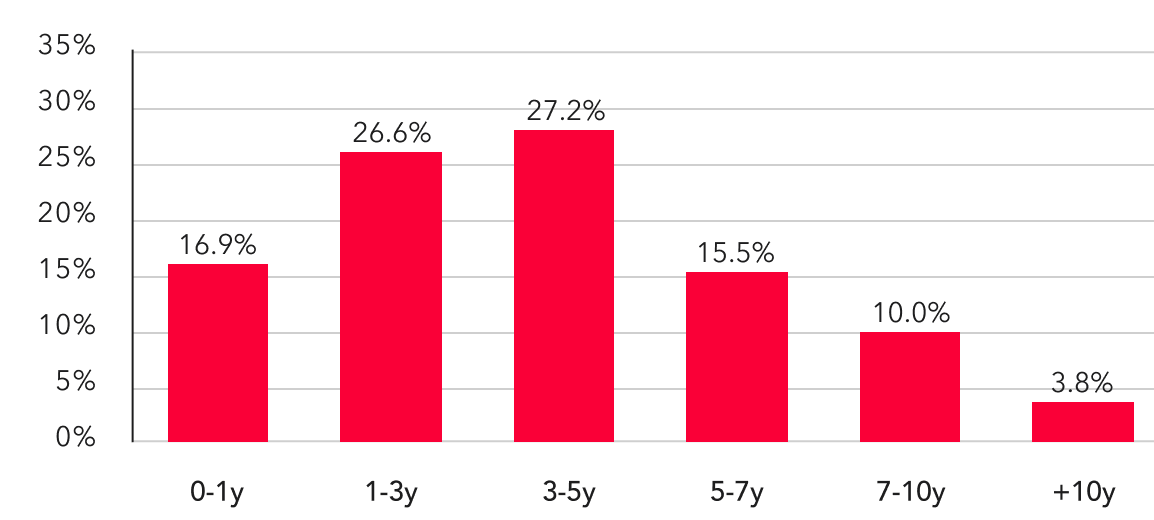 Ambrus Tax-Conscious California Bond Fund - Ambrus Funds