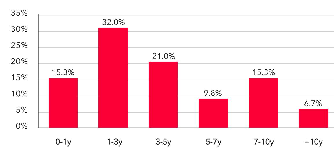 Ambrus Core Bond Fund - Ambrus Funds